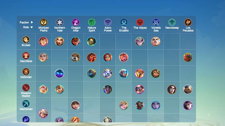 Combo Sinergi Magic Chess Go Go, Strategi Push Rank Terbaik