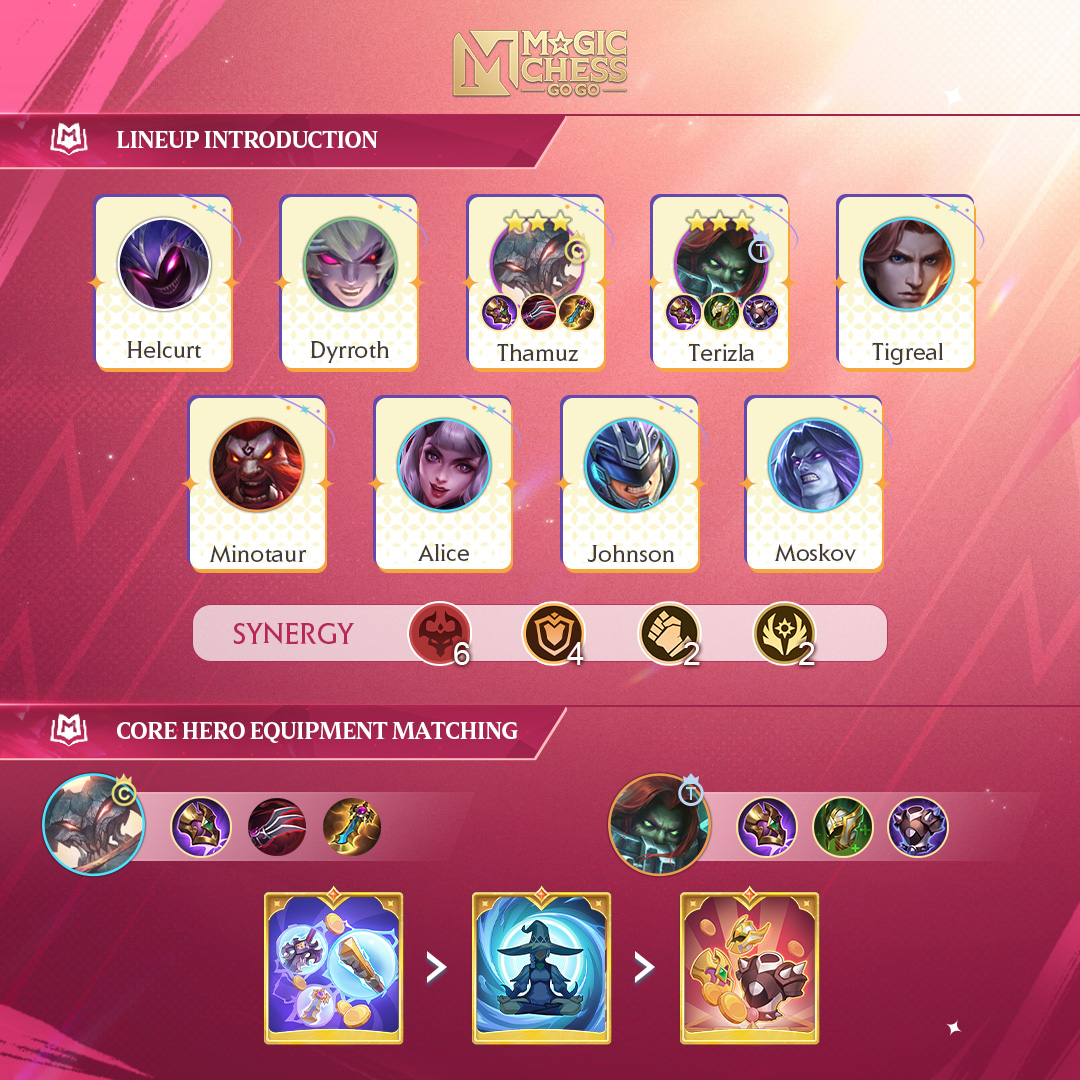 Inilah 4 Combo Sinergi Weapon Master Magic Chess: Go Go, Lebih Kebal ...