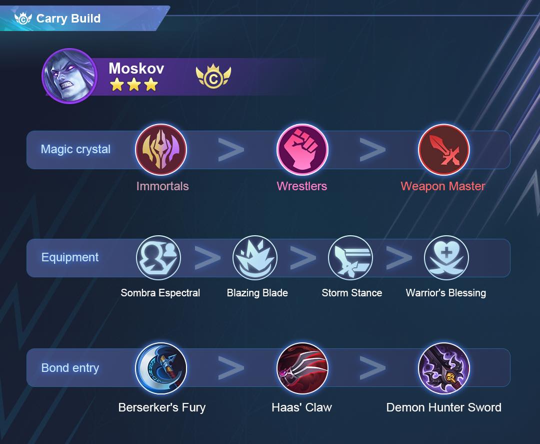 Combo Sinergi Abyss Magic Chess Go Go dan Archer, Begini Cara Mainnya ...