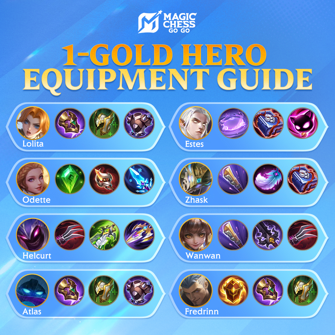 7 Equipment Physical Magic Chess, Cocok untuk Hero Physical | Xcash.gg by Xcashshop