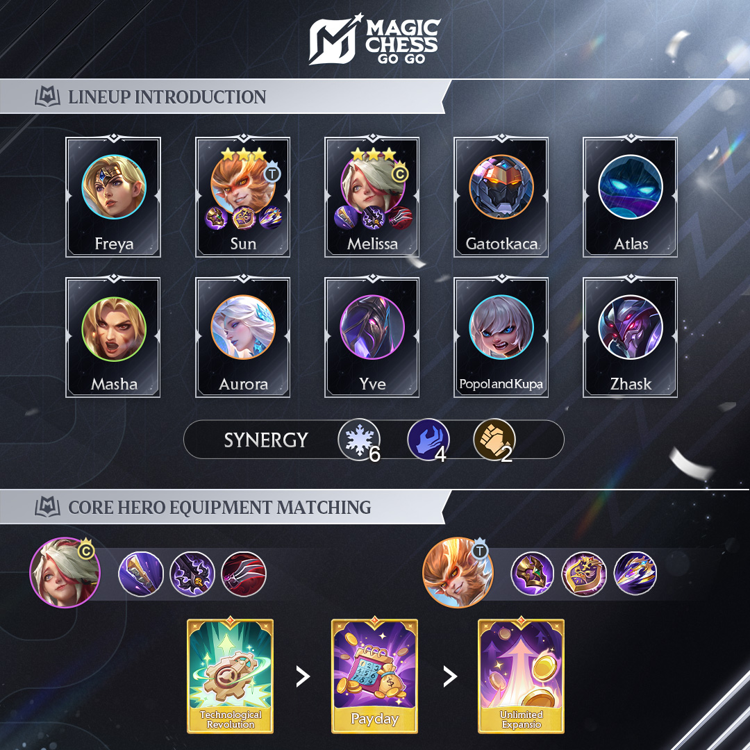 4 Combo Sinergi Bruiser untuk Commander Vale Magic Chess: Go Go | Xcash ...