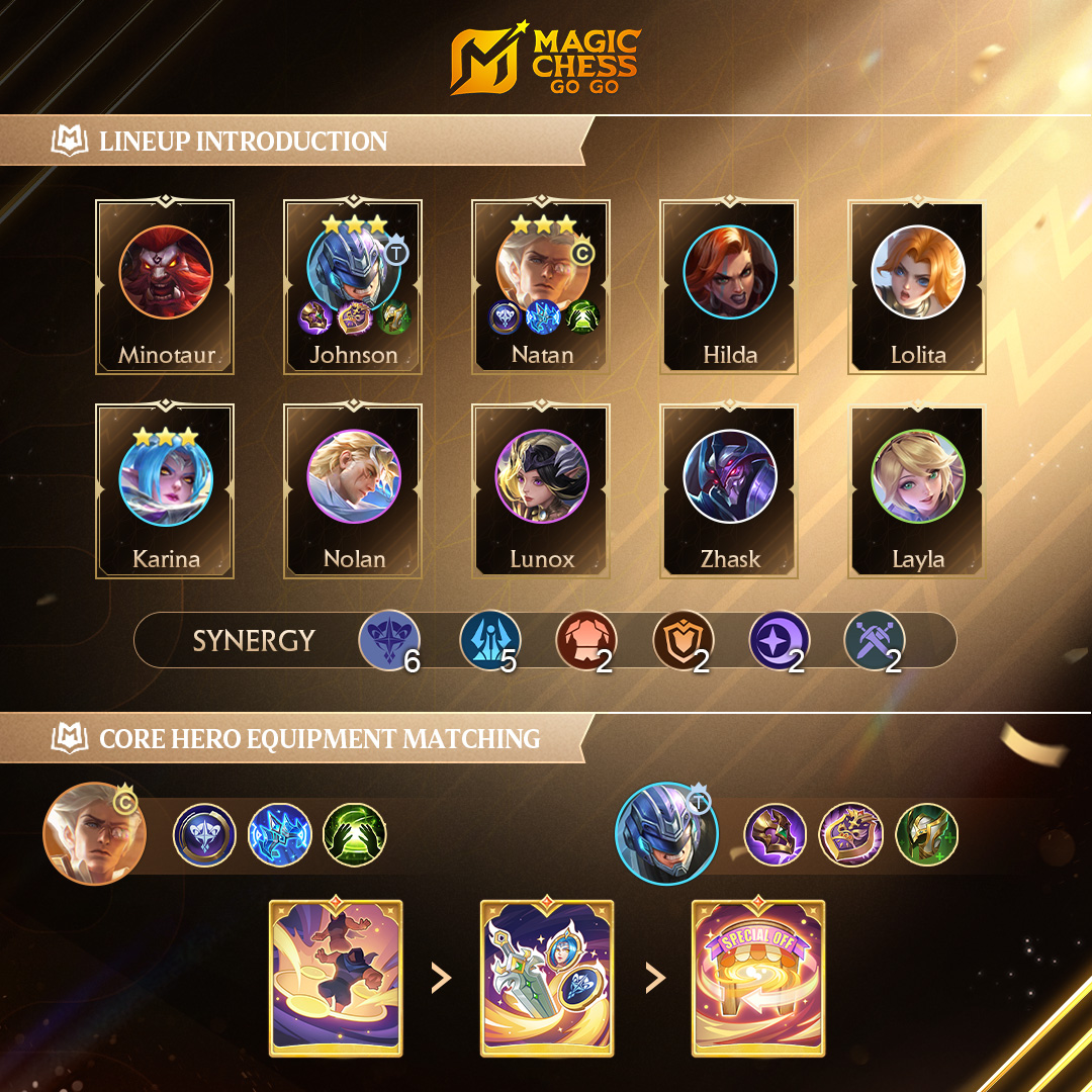 Top 5 Combo Equipment Dasar Magic Chess: Go Go, Hero Semakin Ganas ...