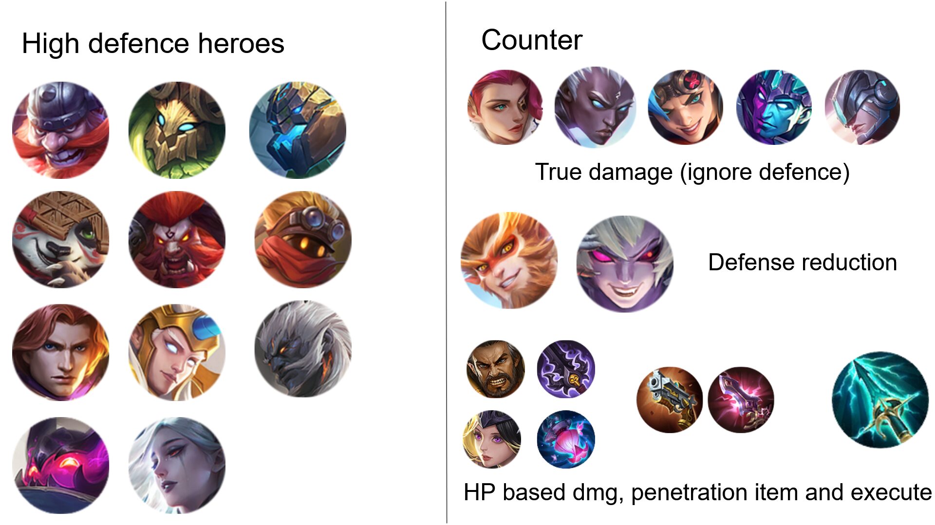 6 Counter Hero Mobile Legends yang Efektif