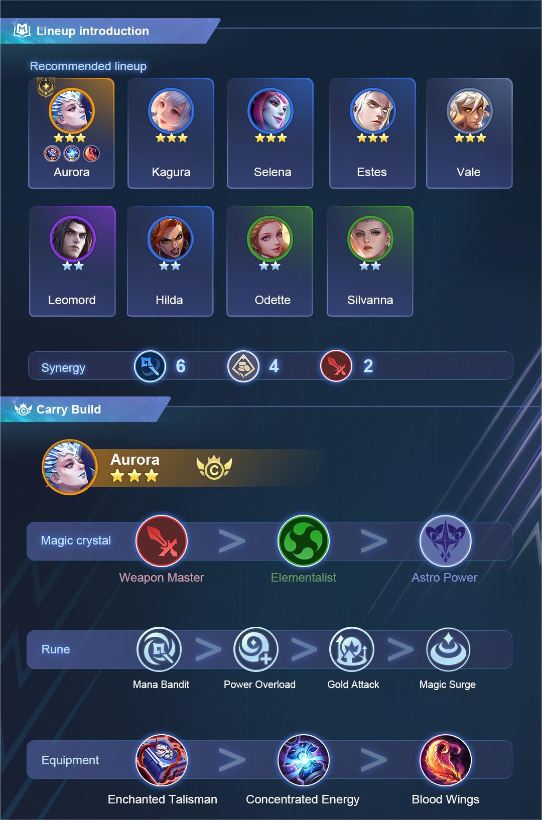 Mainkan Sekarang! 6 Pilihan Combo Elementalist Magic Chess: Go Go