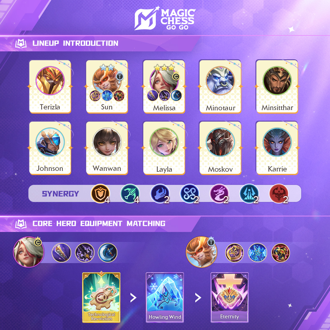 Daftar Lineup Combo Sinergi, Commander dan Go Go Card Magic Chess Ala Elgin | Xcash.gg by Xcashshop