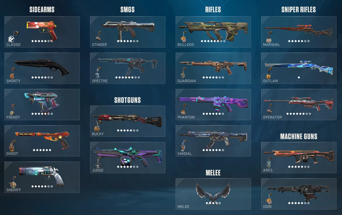 Tier List Senjata Valorant Terbaik, Mana yang Jadi Favoritmu? | Xcash ...