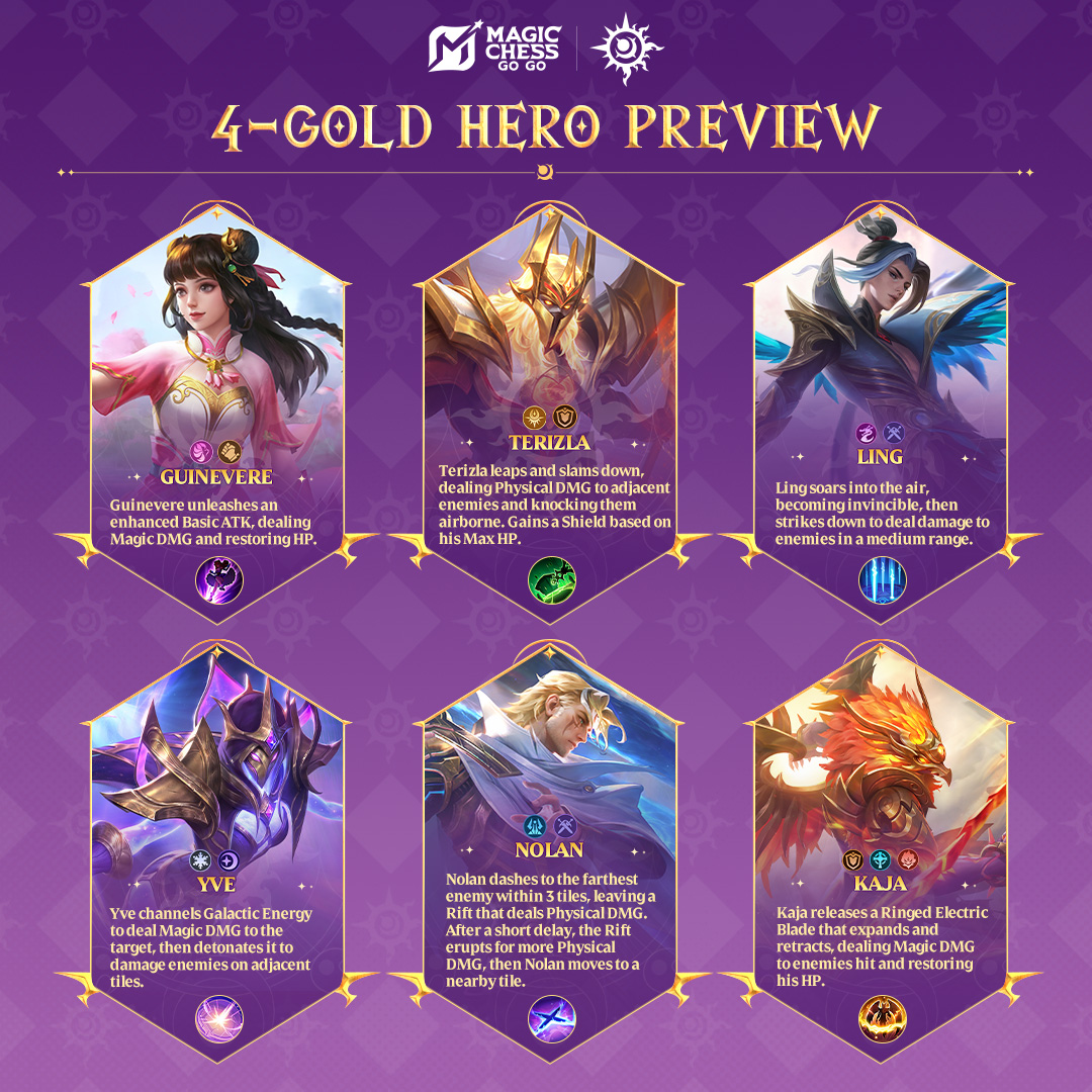 Tips dan Trik Menempatkan Posisi Hero Assassin MCGG di Sudut Barisan ...
