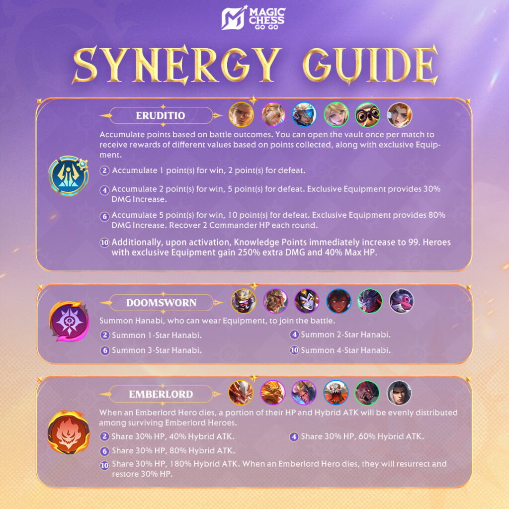 Rekomendasi Combo Sinergi OP di Magic Chess Go Go Season 2, Yuk Coba ...