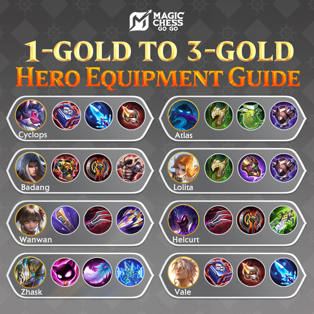 Mau Hero 2 Gold Bisa Jadi Hyper di MCGG? Coba Build Pakai Item Ini ...
