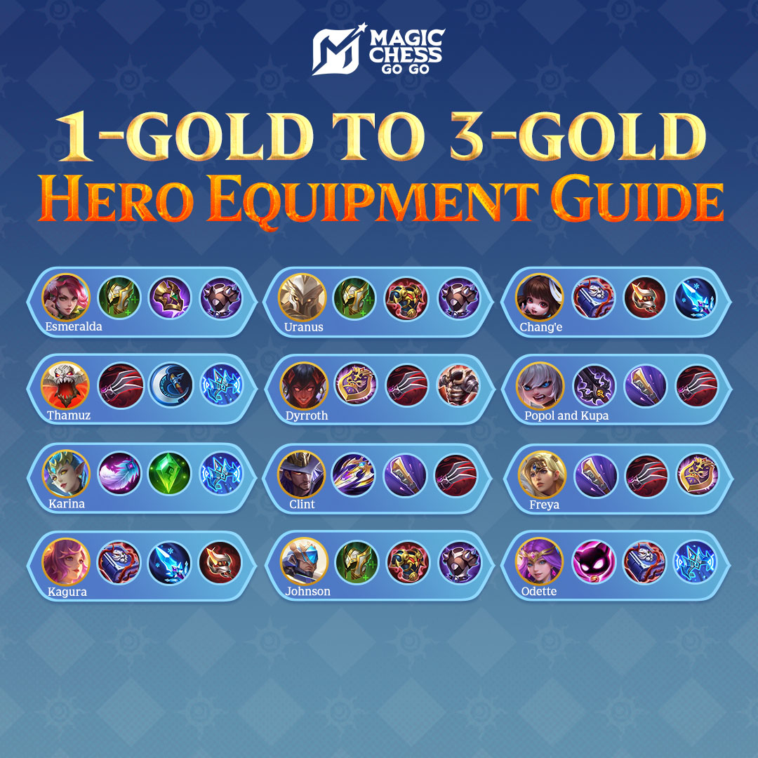4 Hero 3 Gold Anyar Hadir di MCGG, Cek Rekomendasi Equipmentnya ...