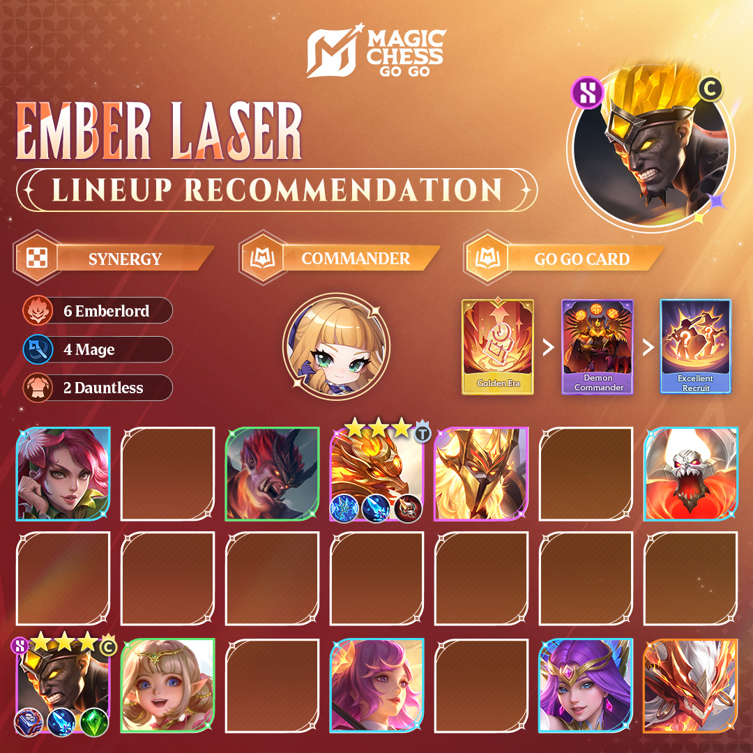 Top 4 Combo Sinergi Emberlord Magic Chess: Go Go, Tingkatkan HP dan ...