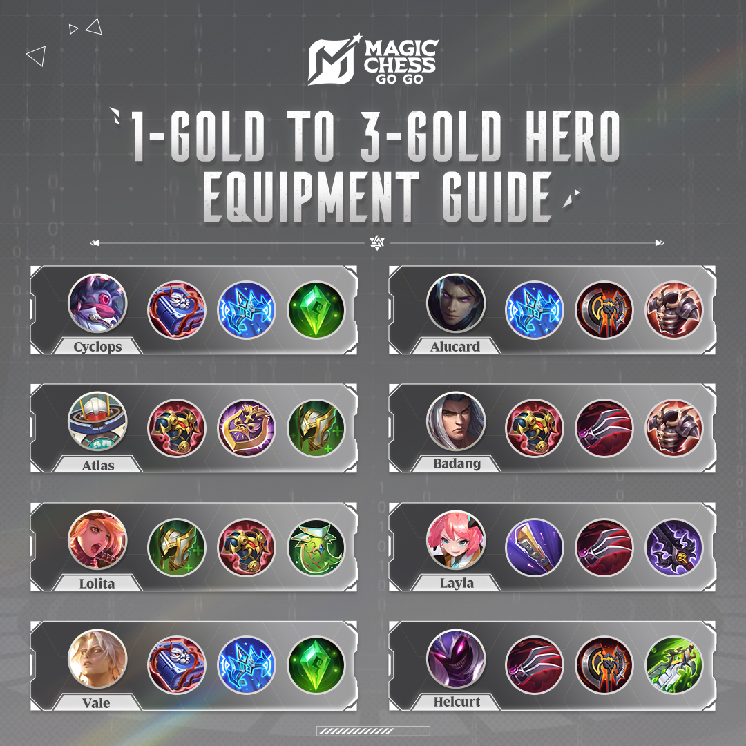 Hero Baru 1-5 Gold Magic Chess Season 4, Pelajari Daftarnya Disini ...