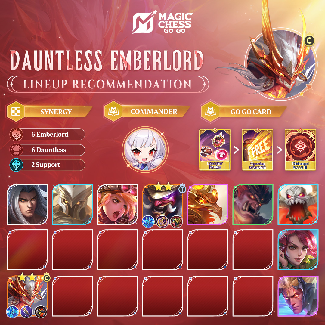 Top 4 Rekomendasi Combo Sinergi dengan Commander Dyrroth MCGG | Xcash ...